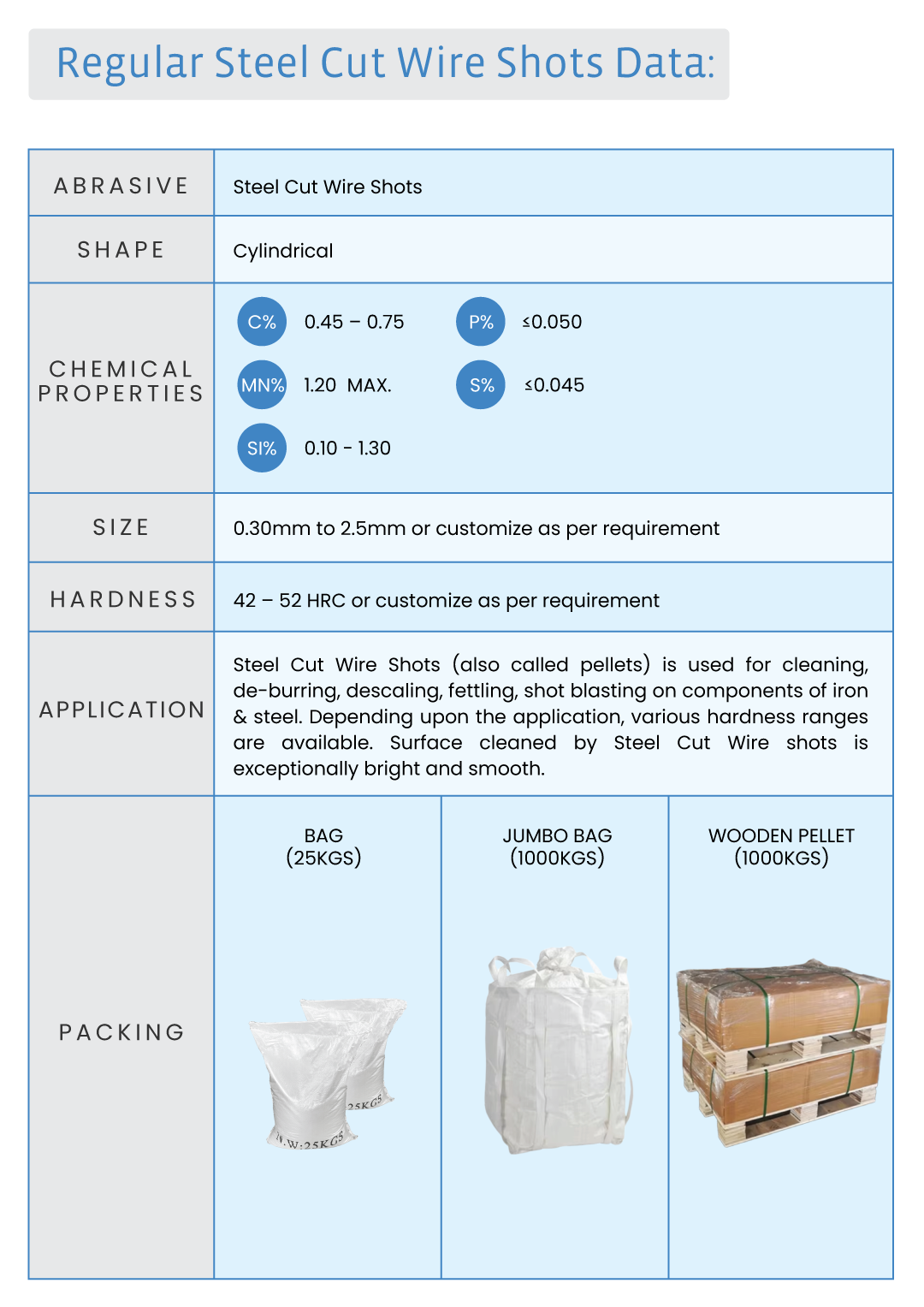 Buy Regular Steel Cut Wire Shot in kolkata, India | Orient Industries